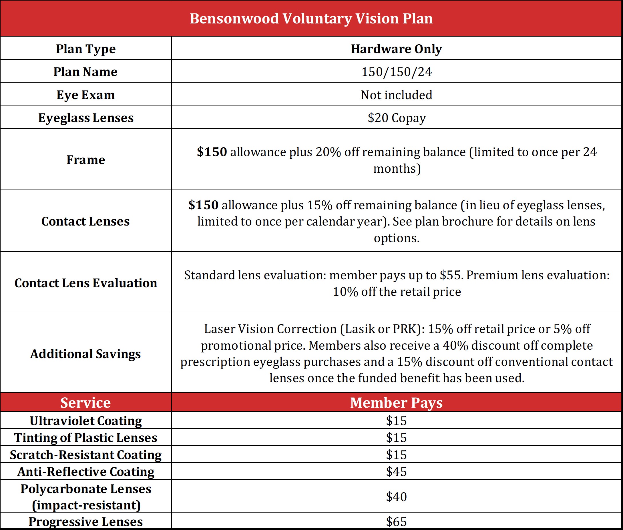 2024-2025 Benefits – Bensonwood Benefits Portal